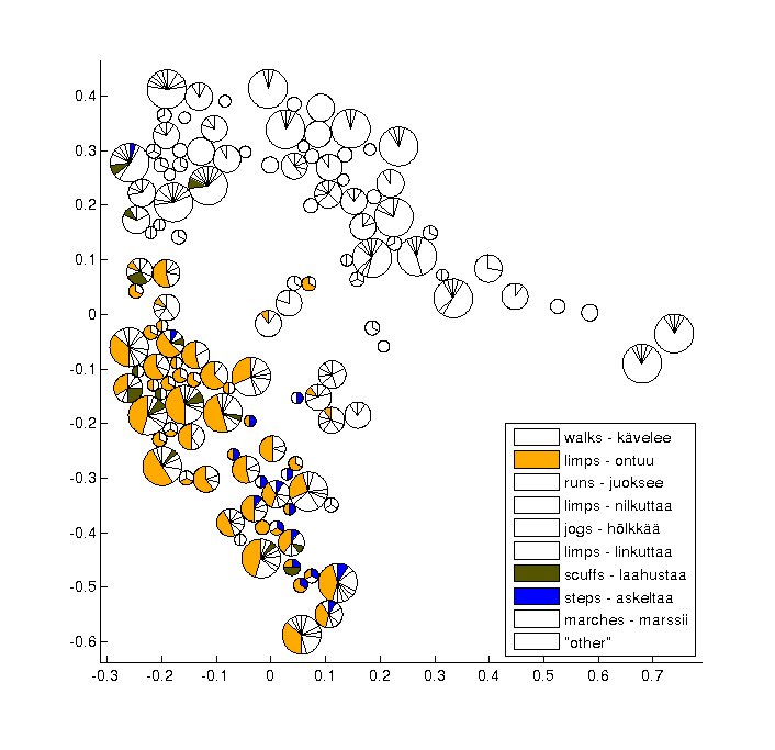 Interactive visualisation of data on naming human motions